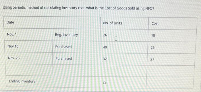 Solved Using periodic method of calculating inventory cost, | Chegg.com