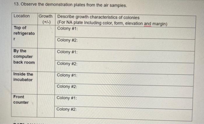 Solved 13. Observe the demonstration plates from the air | Chegg.com