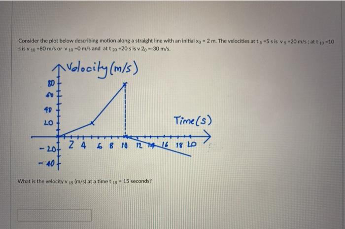 Solved Consider the plot below describing motion along a | Chegg.com