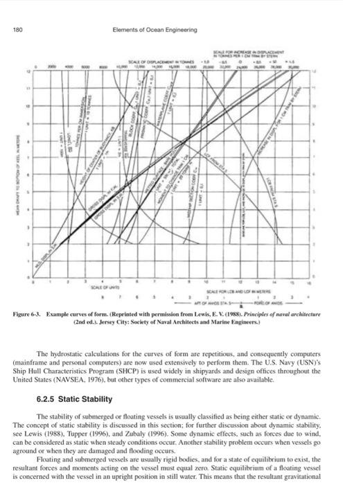 Solved 11. A ship has the curves of form shown in Fig. 6-3. | Chegg.com