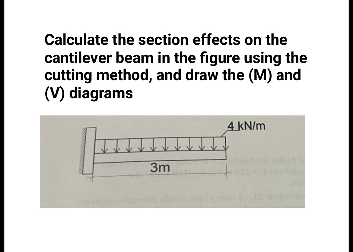 Solved Calculate the section effects on the cantilever beam | Chegg.com