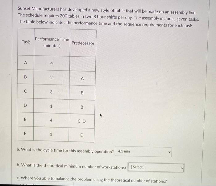 Solved Sunset Manufacturers has developed a new style of | Chegg.com