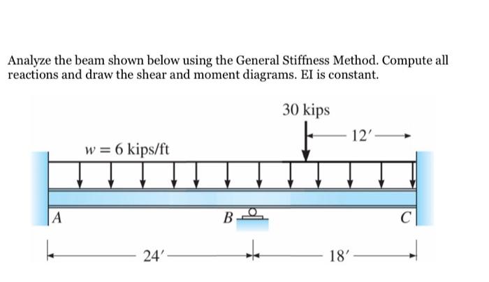 Solved Analyze the beam shown below using the General | Chegg.com