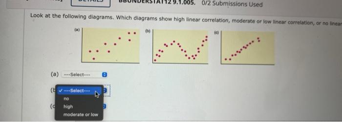 Solved Look at the following diagrams. Which diagrams show | Chegg.com