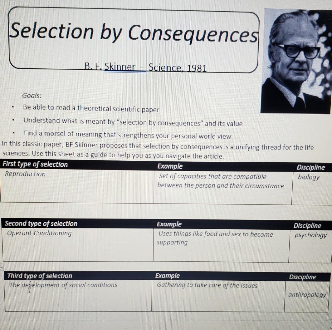 Solved Selection by Consequences B. E. Skinner - Science, | Chegg.com