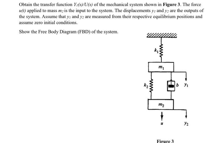 [Solved]: Obtain the transfer function Y(s)/U(s) of the mech
