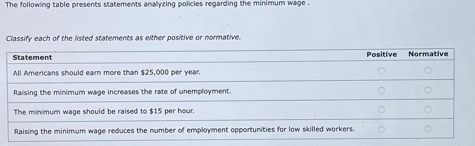 Solved The following table presents statements analyzing | Chegg.com