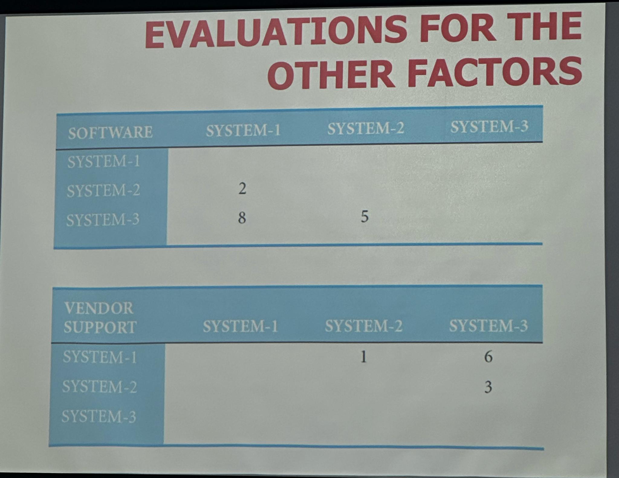 Solved EVALUATIONS FOR THE OTHER | Chegg.com