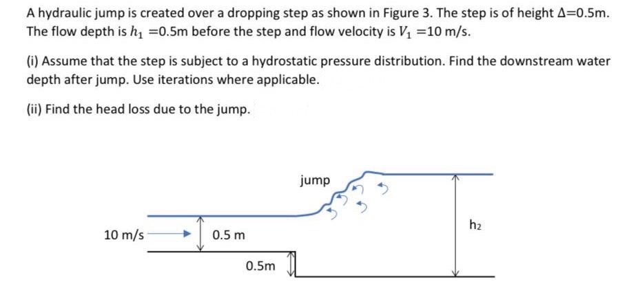 Solved A hydraulic jump is created over a dropping step as | Chegg.com