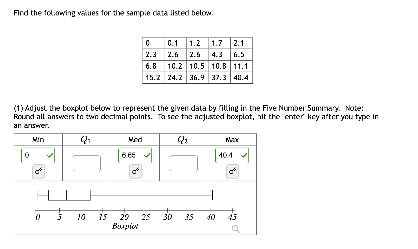 Solved Find the following values for the sample data listed | Chegg.com