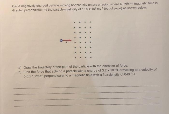 Solved Q2- A negatively charged particle moving horizontally | Chegg.com