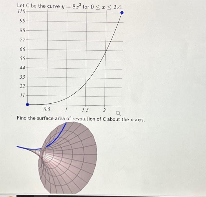 Find the surface area of revolution about the x-axis | Chegg.com