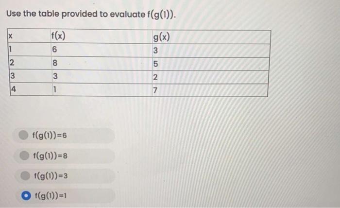 Solved Use the table provided to evaluate f(g(1)). f(g(1))=6 | Chegg.com