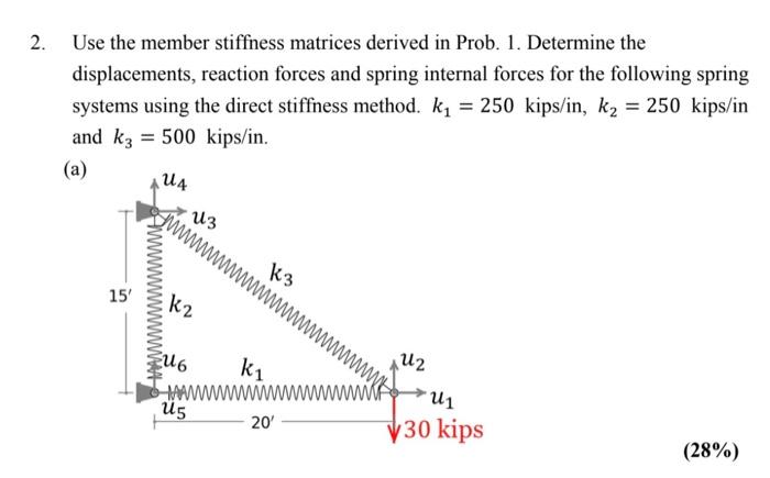 Solved Use the member stiffness matrices derived in Prob. 1. | Chegg.com