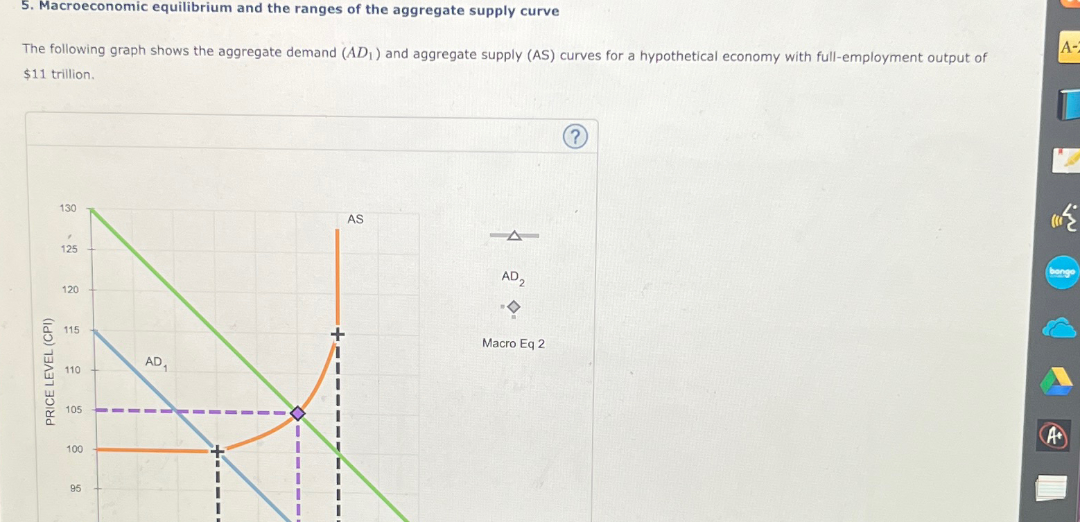 Solved Macroeconomic equilibrium and the ranges of the | Chegg.com