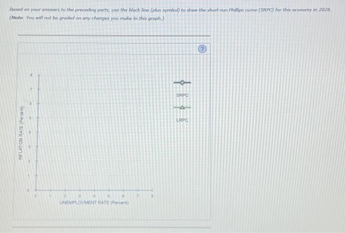 Solved Help with Graphing, calculations, and drop downs!The | Chegg.com