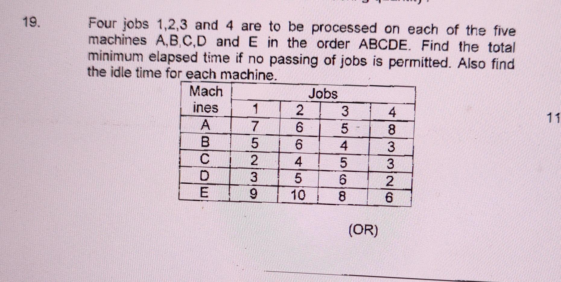 Solved Four jobs 1,2,3 ﻿and 4 ﻿are to be processed on each | Chegg.com