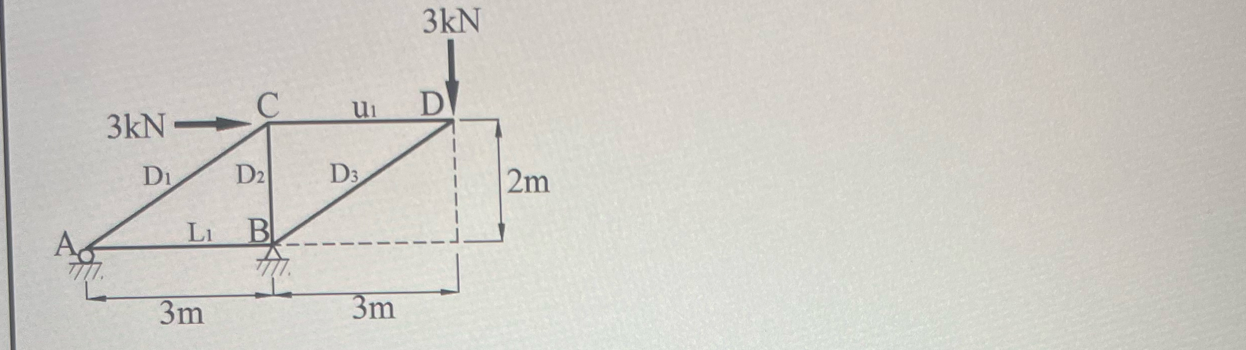 Solved Using the method of joints, determine the force in | Chegg.com