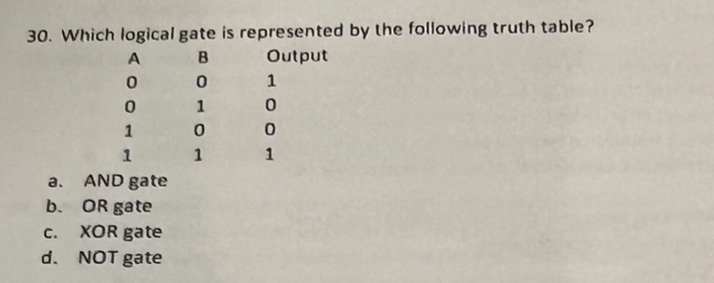 Solved Which logical gate is represented by the following | Chegg.com