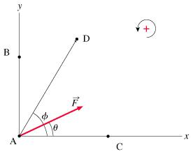 Solved What is the torque TA about axis A due to the force | Chegg.com