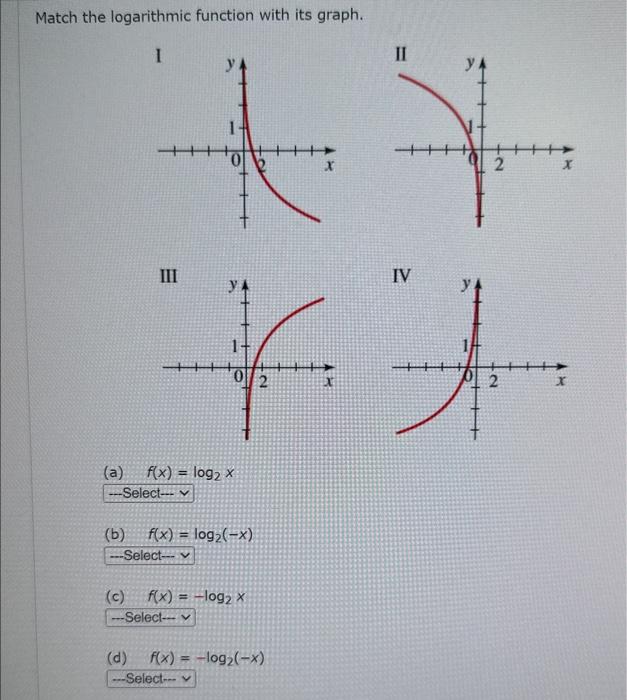 Solved Match the logarithmic function with its graph. (a) | Chegg.com