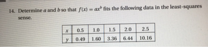 Solved Write a matlab code to determine a and b so that f(x) | Chegg.com