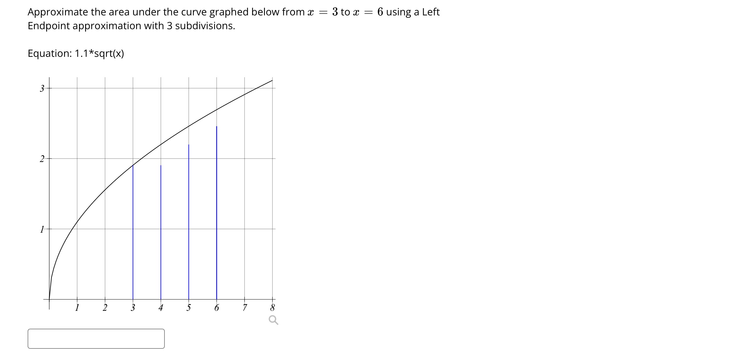 Solved Approximate the area under the curve graphed below | Chegg.com