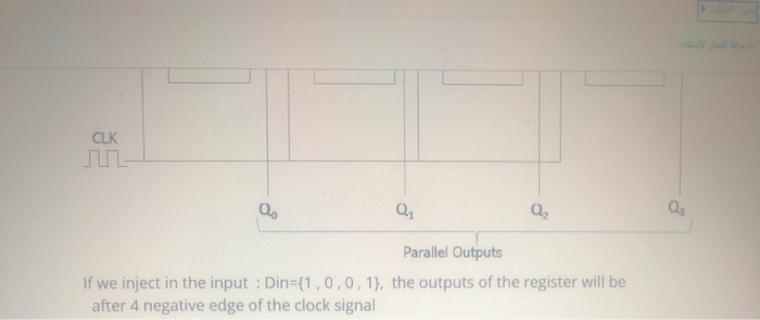 Solved We consider a serial input serial output shift | Chegg.com