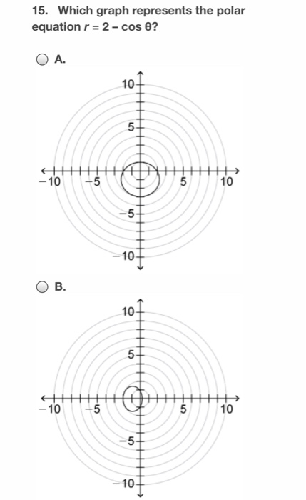 Solved 15. Which graph represents the polar equation r = 2 - | Chegg.com