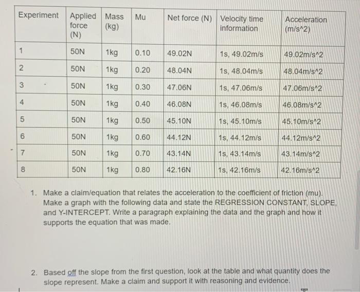 Solved ANSWER 1 and 2, WRITE EQUATION REGRESSION CONSTANT | Chegg.com