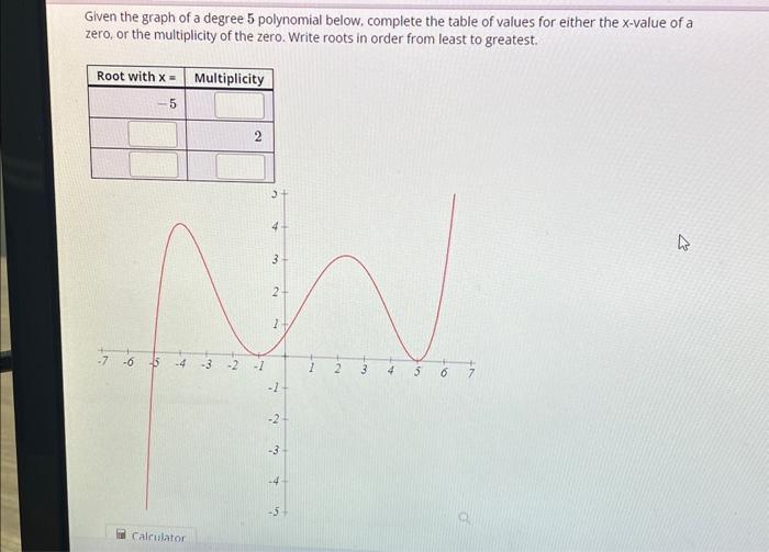Solved Given the graph of a degree 5 polynomial below, | Chegg.com