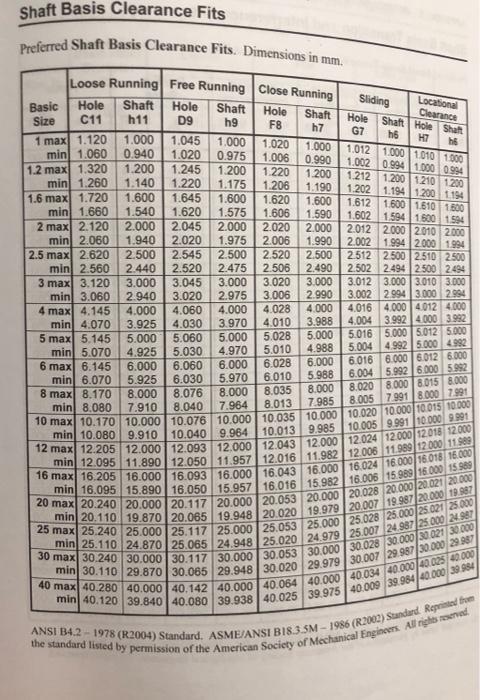 Solved The table on page A9 of Appendix B covers Shaft Basis | Chegg.com