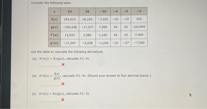 Solved Consider the following table. Use the table to | Chegg.com