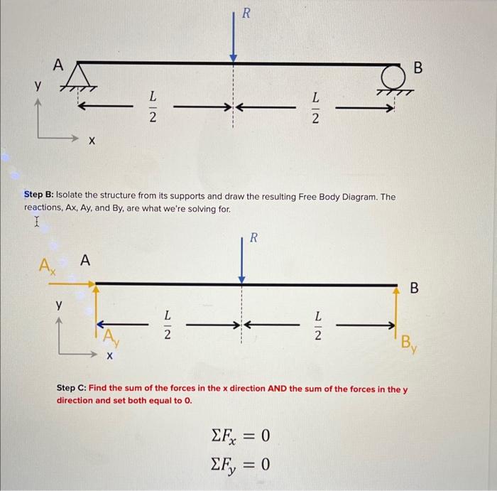 Solved 5. Calculate the reactions at points A and B for a | Chegg.com