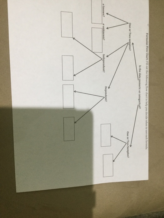 Solved Formulas Flow Chart: Fill out the following flow | Chegg.com