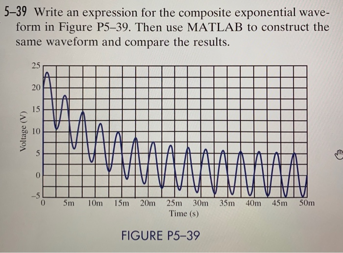 Solved 5–39 Write an expression for the composite | Chegg.com