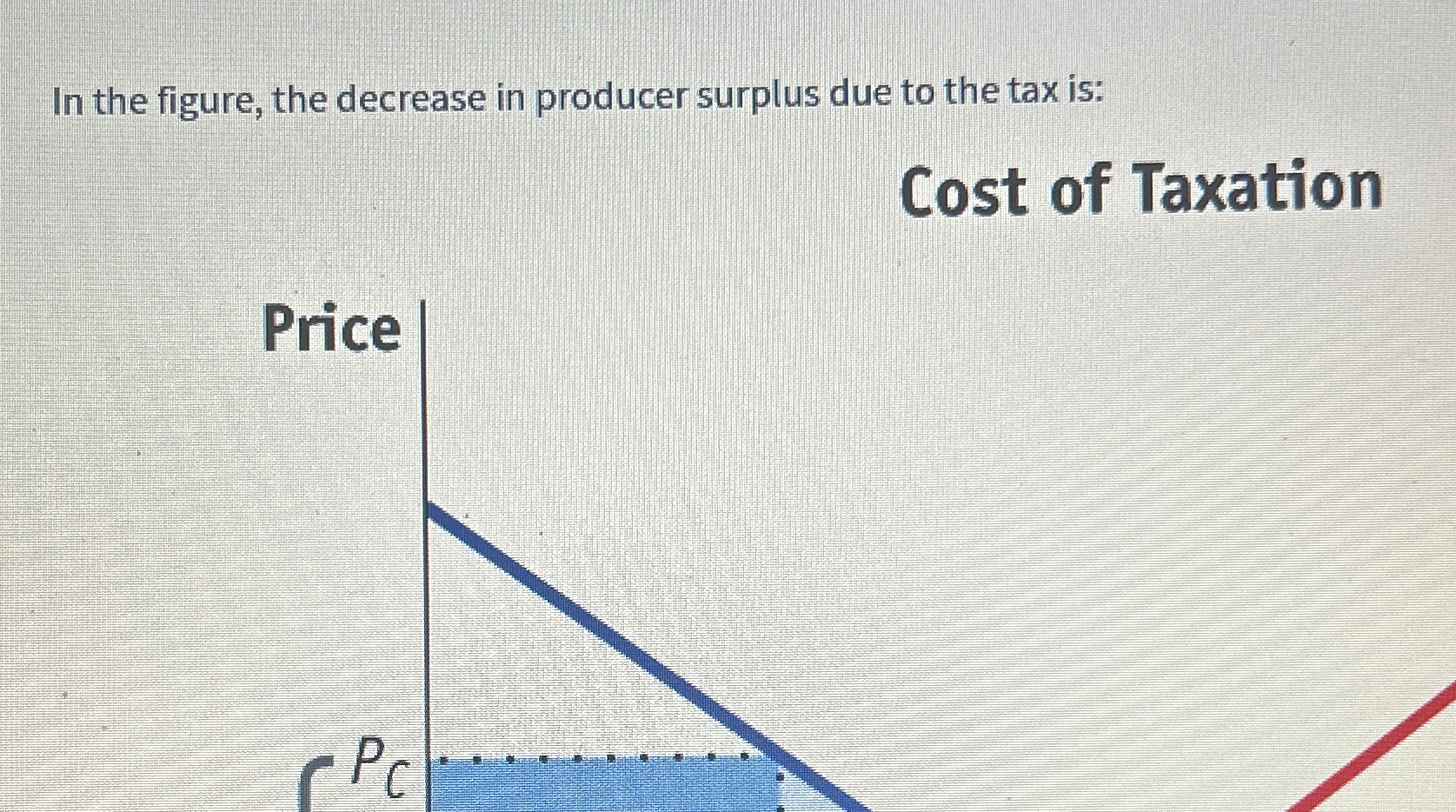 Solved In the figure, the decrease in producer surplus due | Chegg.com