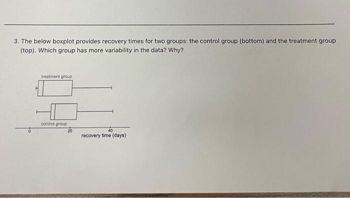 Solved 3. The below boxplot provides recovery times for two | Chegg.com
