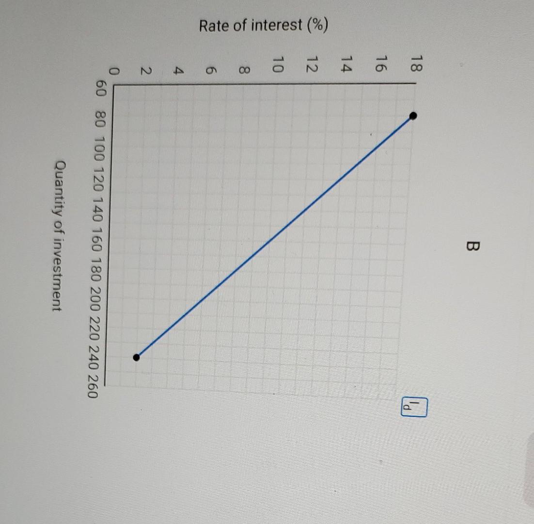 Solved The graph below shows information for the economy of | Chegg.com