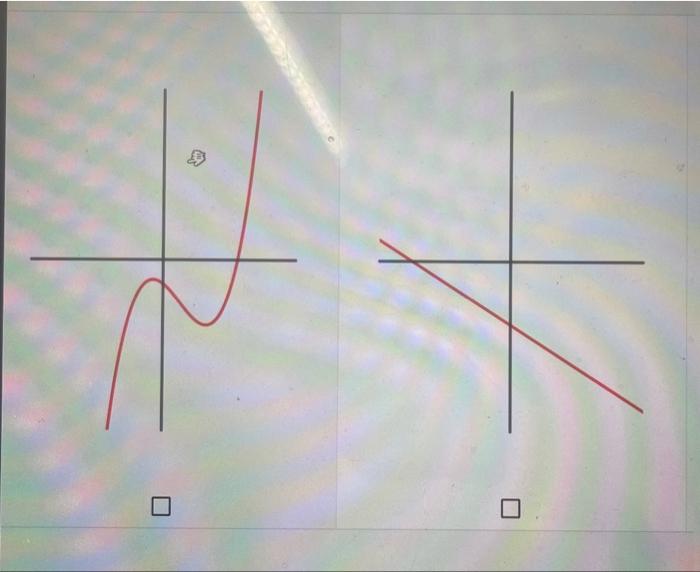 Solved Which of the following graphs shows a function? | Chegg.com