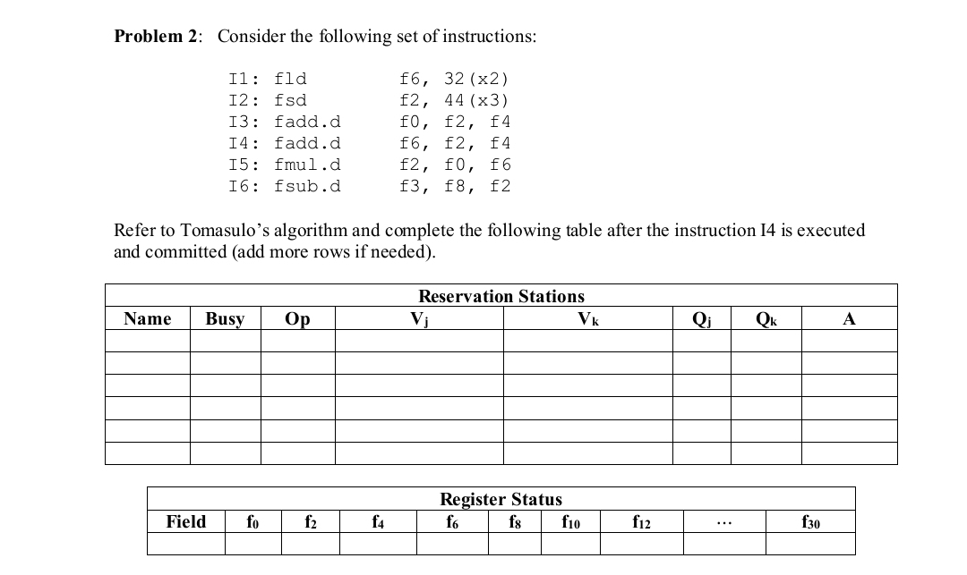 Solved Problem 2: Consider the following set of | Chegg.com