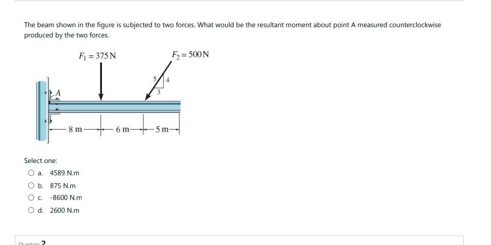 Solved The beam shown in the figure is subjected to two | Chegg.com