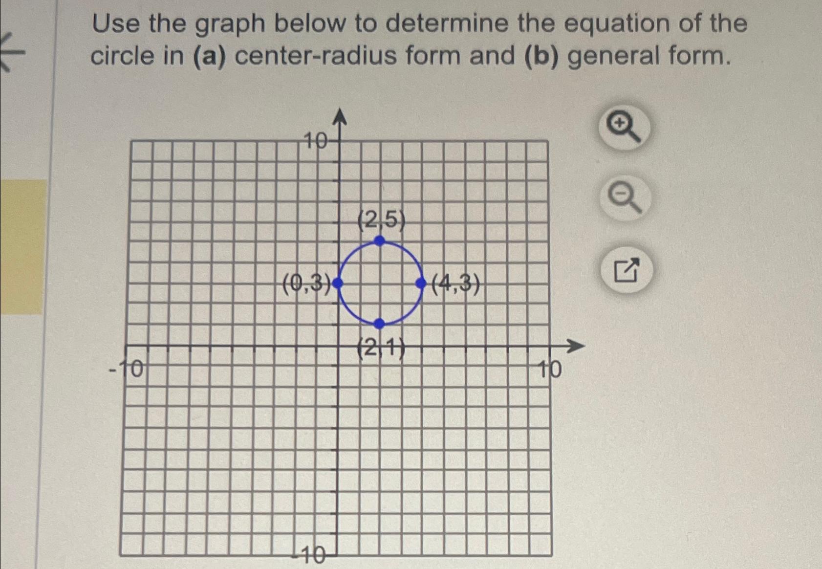 Solved Use the graph below to determine the equation of the | Chegg.com