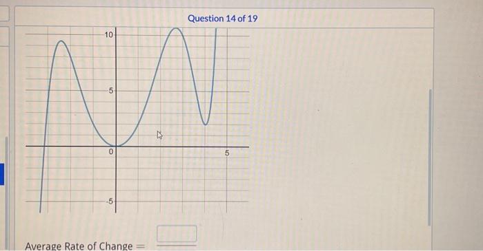 Solved Given the function f(x) shown in the graph below, | Chegg.com