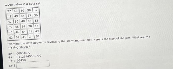 Solved Given below is a data set: 37 43 30 58 37 42 49 44 67 | Chegg.com