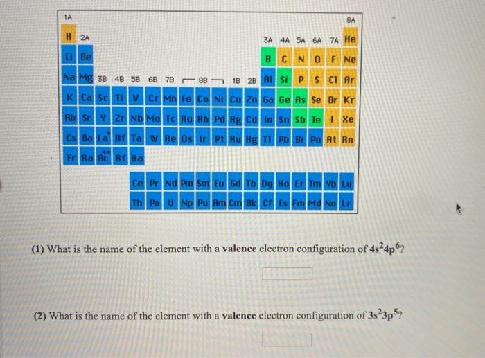 Solved (1) What is the name of the element with a valance | Chegg.com
