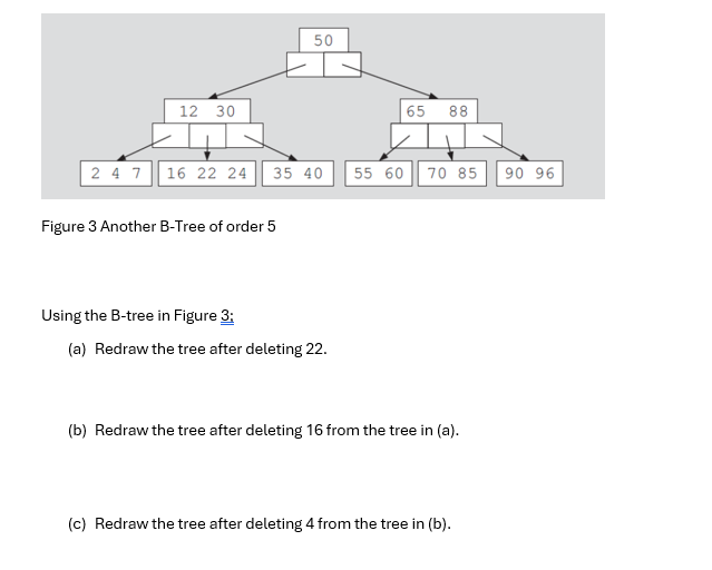 Solved Figure 3 ﻿Another B-Tree of order 5 ﻿Using the B-tree | Chegg.com