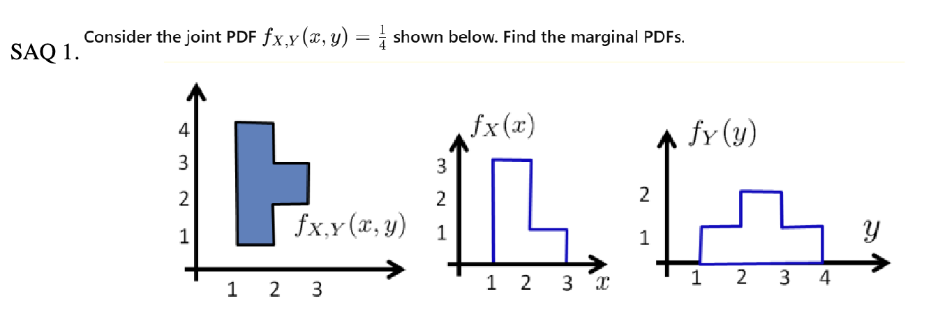 Solved SAQ 1.Consider the joint PDF fx,Y(x,y)=14 ﻿shown | Chegg.com