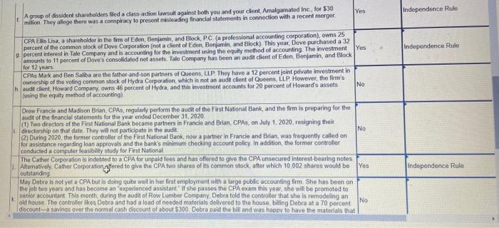 Solved Required: For each separate case, state whether the | Chegg.com