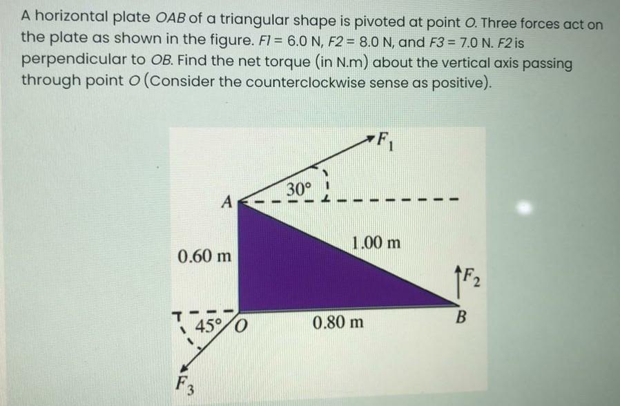 Solved A horizontal plate OAB of a triangular shape is | Chegg.com